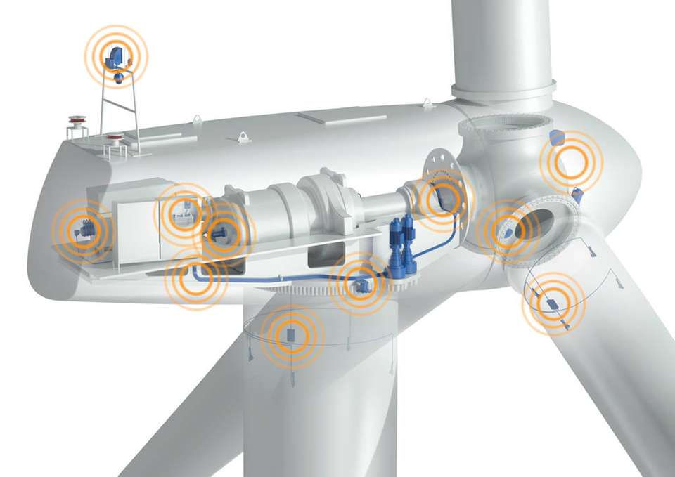 Wie funktioniert eine Windkraftanlage?