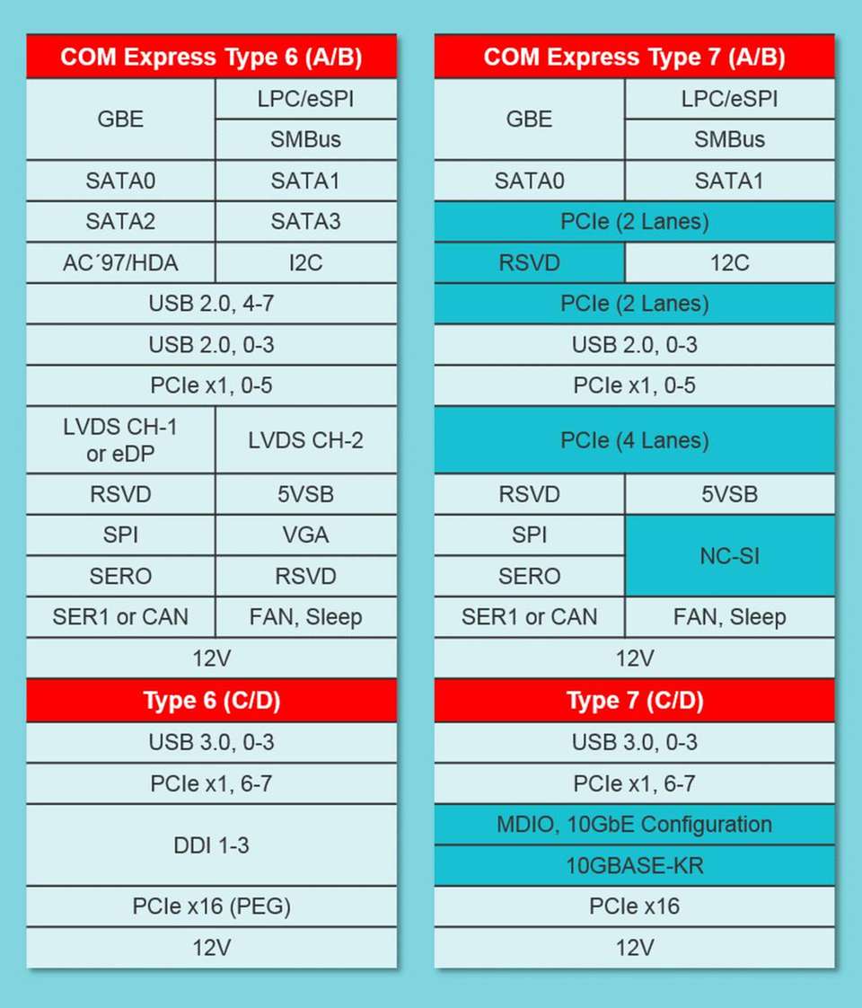 Neue Anwendungsgebiete für COM-basierte Systeme