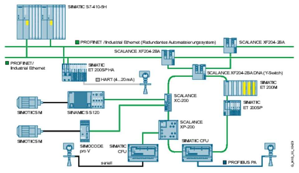 Robuste Switches, die den Wandel erleichtern