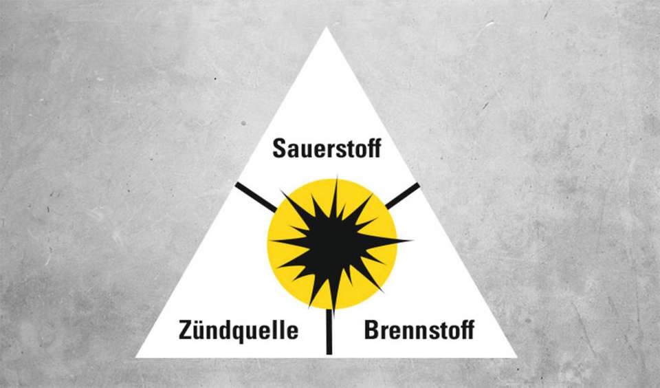 Explosionsschutzexperte beantwortet häufig gestellte Fragen