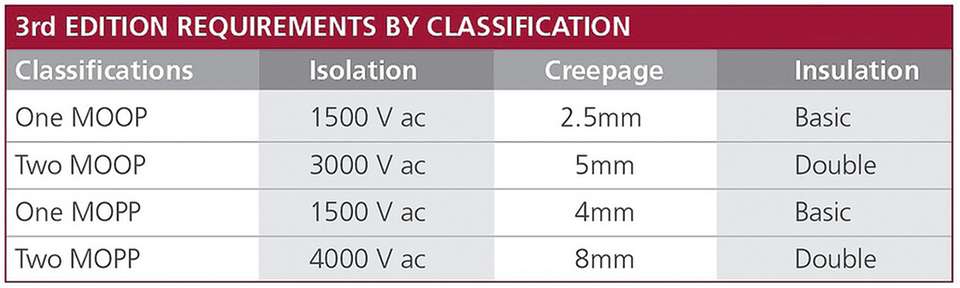 Stop! Standards deliver safety