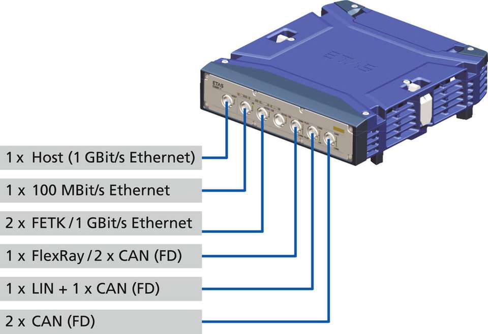 Effiziente Werkzeuge fürs Fahrzeug