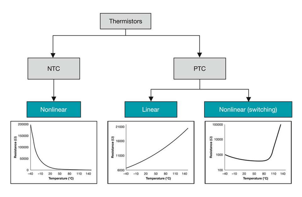 Temperaturen mit Thermistoren richtig erfassen