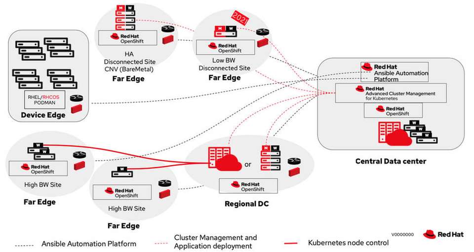 Edge Computing fasst Fuß im Automotive-Bereich
