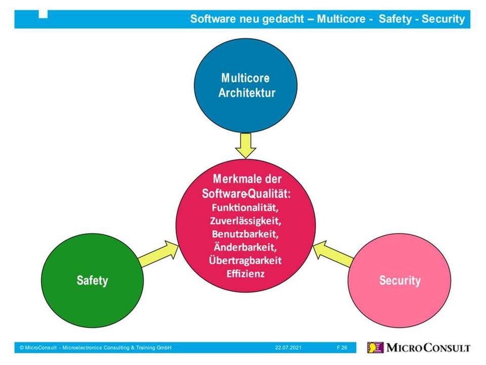 Software-Entwicklung neu gedacht