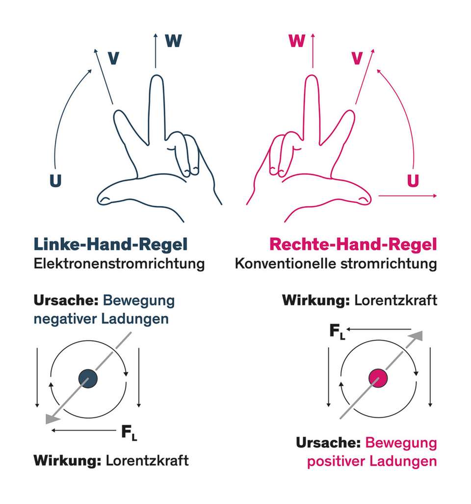 Ruhe bitte! - In Schaltnetzteilen