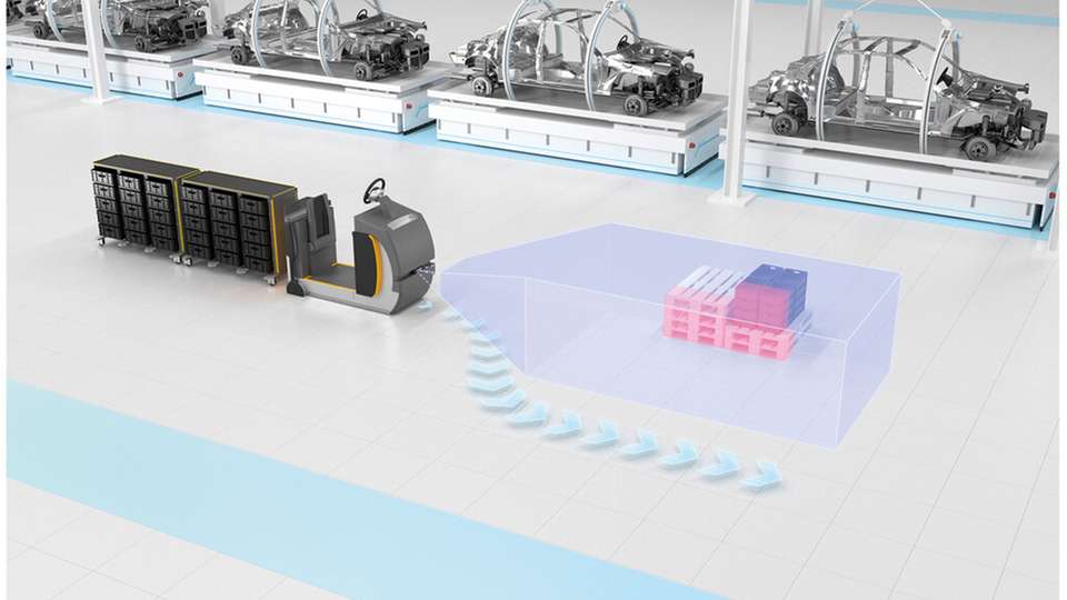 Voller Überblick in 3-D