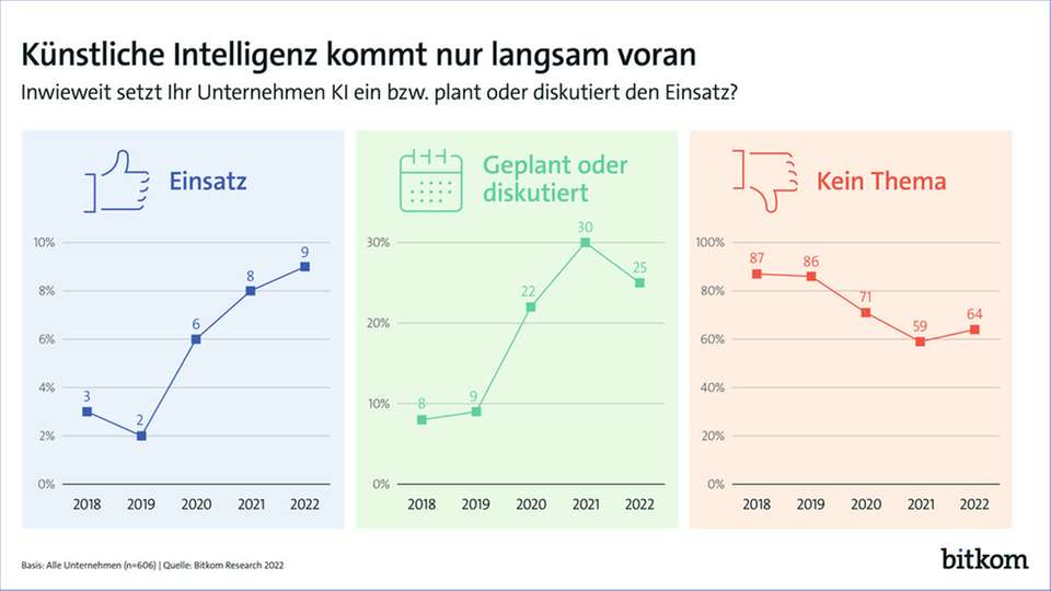 So gelingt der KI-Einstieg