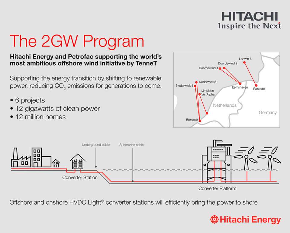 Wegweisender Offshore-Wind-Rahmenvertrag
