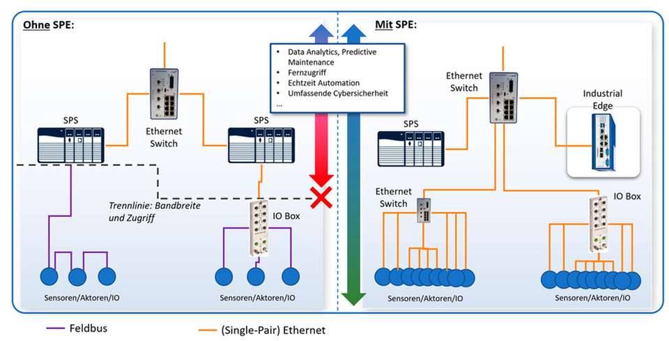 SPE als Schlüssel zur großen Freiheit