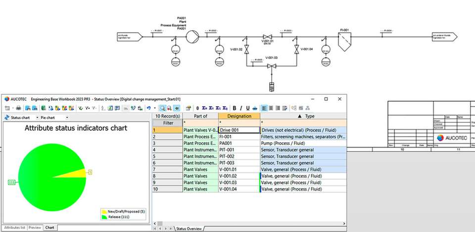 Wie Änderungsmanagement das Engineering optimiert