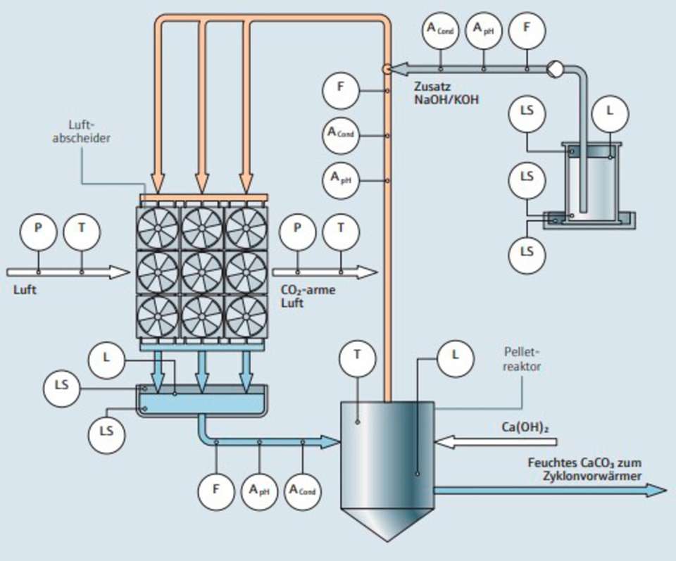 Präzise Messungen ebnen Direct Air Capture-Technologien den Weg