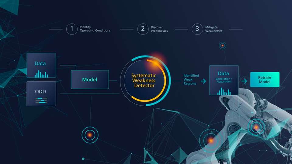 Lösungen für leistungsfähige und vertrauenswürdige KI