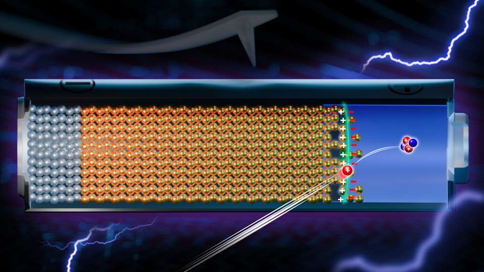 Raumladungseffekte in Feststoffbatterien